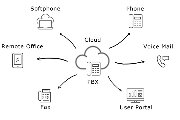 Hosted PBX - Bright Packet